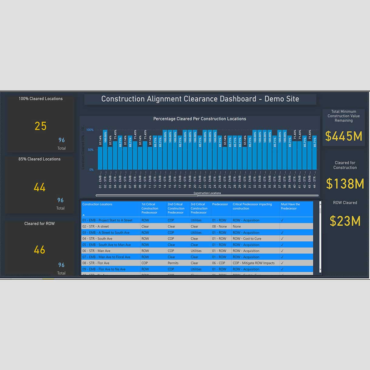Application Development Services – Psomas